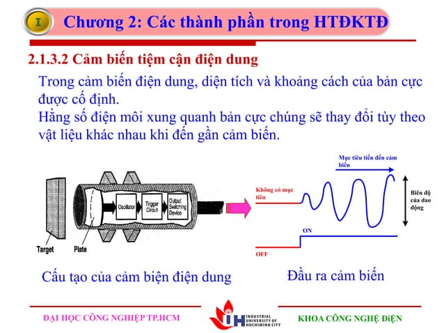 CAC LOAI CAM BIEN / BIEN TAN TRONG HE THONG DK.pdf