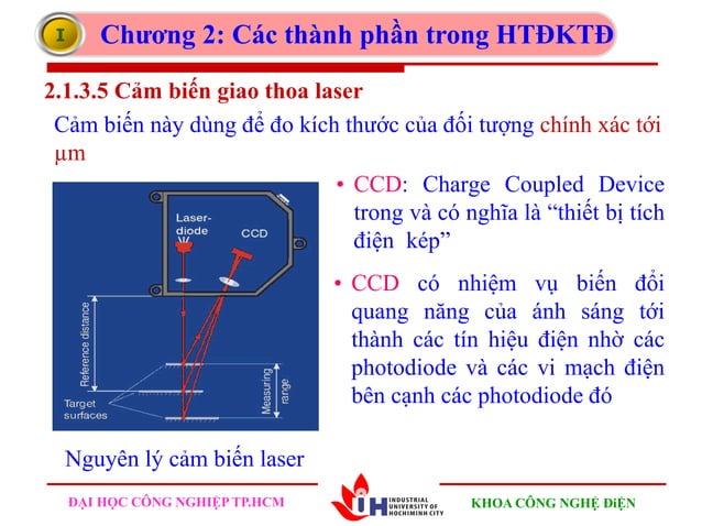 CAC LOAI CAM BIEN / BIEN TAN TRONG HE THONG DK.pdf