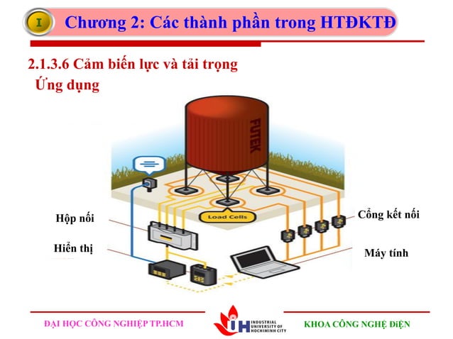 CAC LOAI CAM BIEN / BIEN TAN TRONG HE THONG DK.pdf