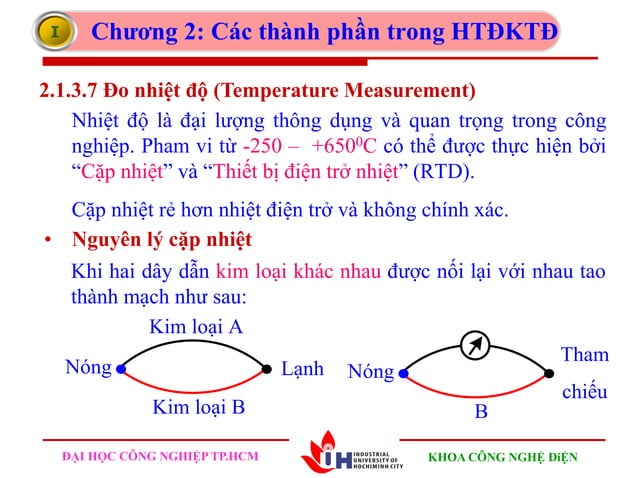 CAC LOAI CAM BIEN / BIEN TAN TRONG HE THONG DK.pdf