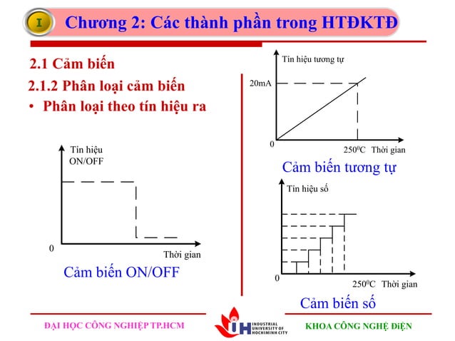 CAC LOAI CAM BIEN / BIEN TAN TRONG HE THONG DK.pdf