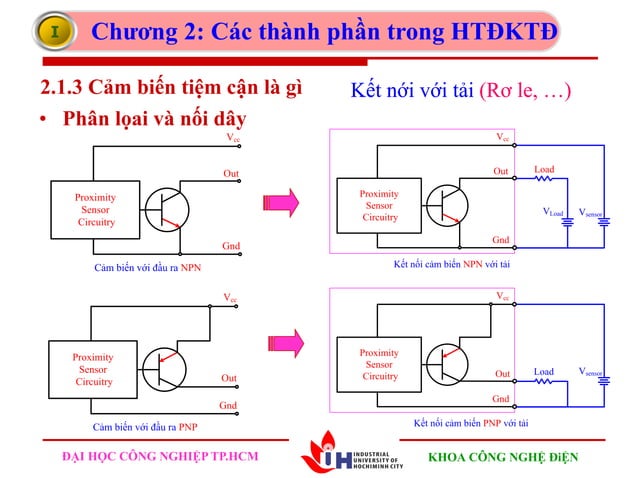 CAC LOAI CAM BIEN / BIEN TAN TRONG HE THONG DK.pdf