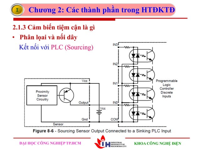 CAC LOAI CAM BIEN / BIEN TAN TRONG HE THONG DK.pdf
