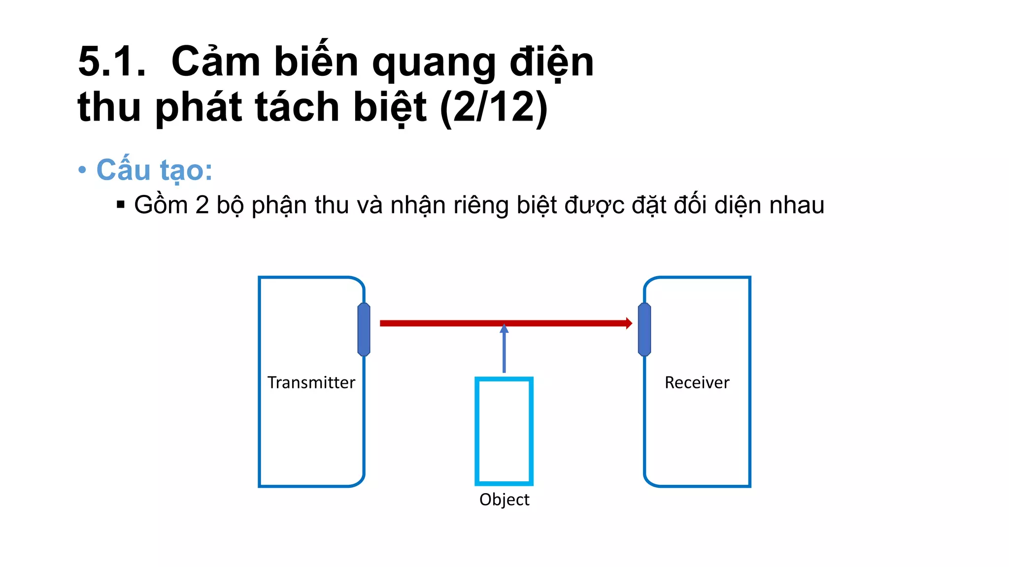 Kỹ Thuật Cảm Biến - Cảm Biến Quang (Sensor Engineering - Optical Sensor ...