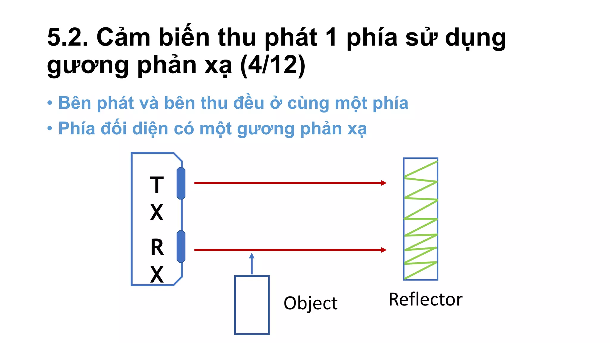 Kỹ Thuật Cảm Biến - Cảm Biến Quang (Sensor Engineering - Optical Sensor ...