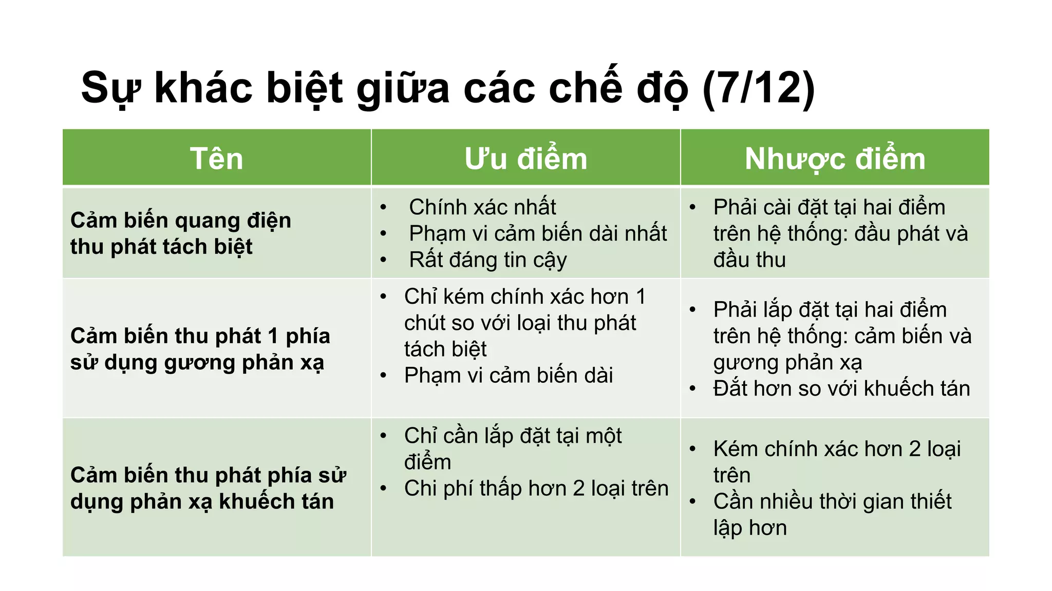 Kỹ Thuật Cảm Biến - Cảm Biến Quang (Sensor Engineering - Optical Sensor) | PPTX
