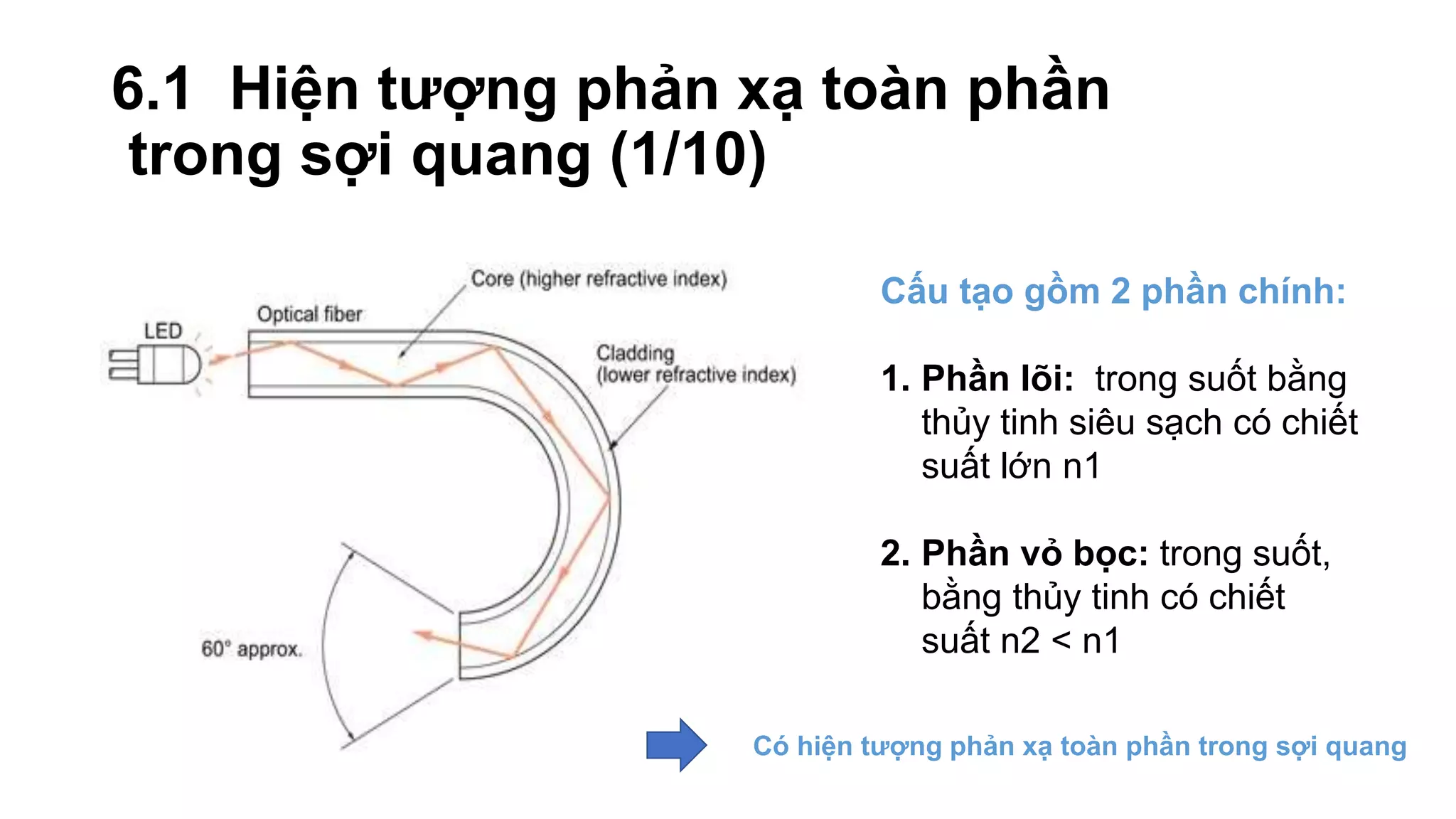 Kỹ Thuật Cảm Biến - Cảm Biến Quang (Sensor Engineering - Optical Sensor ...