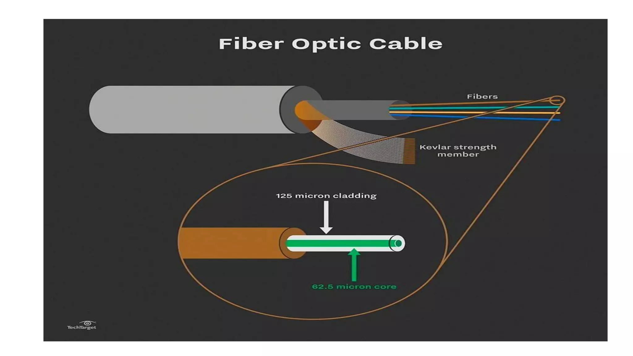 Kỹ Thuật Cảm Biến - Cảm Biến Quang (Sensor Engineering - Optical Sensor) | PPTX