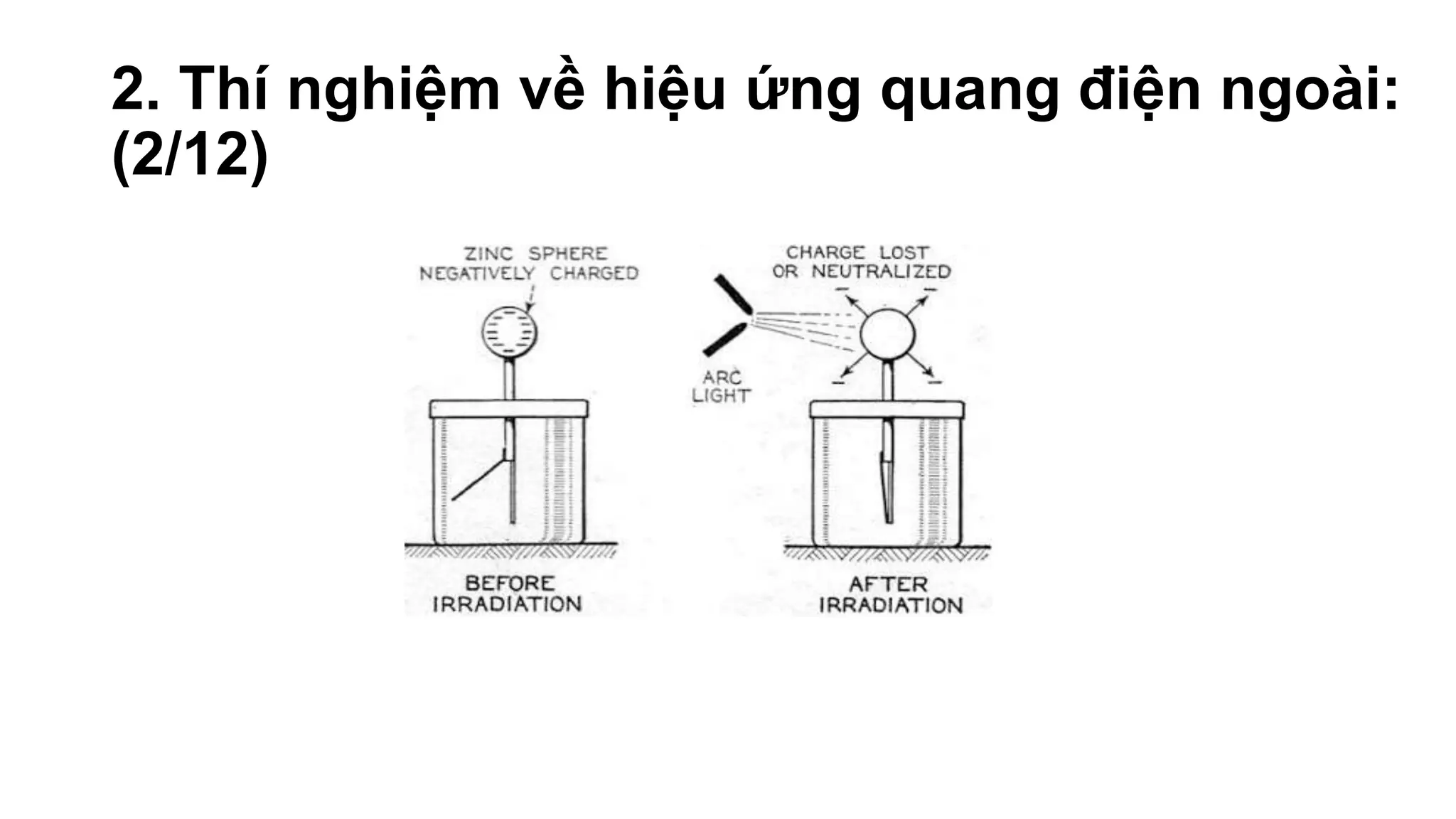 Kỹ Thuật Cảm Biến - Cảm Biến Quang (Sensor Engineering - Optical Sensor) | PPTX