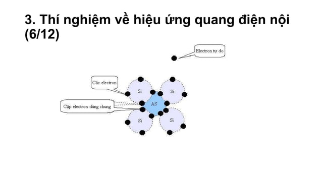 Kỹ Thuật Cảm Biến - Cảm Biến Quang (Sensor Engineering - Optical Sensor ...