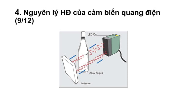 Kỹ Thuật Cảm Biến - Cảm Biến Quang (Sensor Engineering - Optical Sensor ...