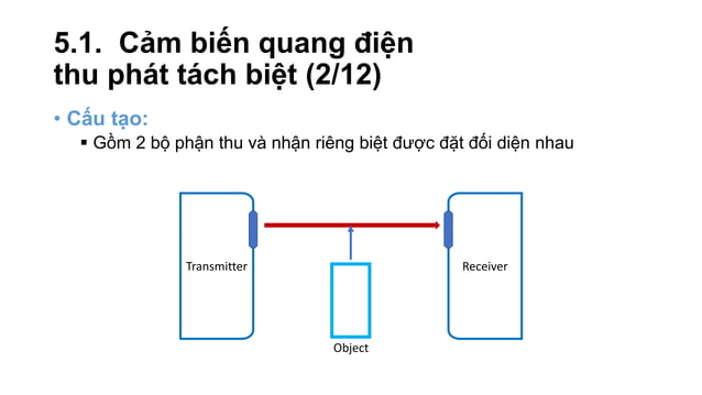 Kỹ Thuật Cảm Biến - Cảm Biến Quang (Sensor Engineering - Optical Sensor) | PPTX