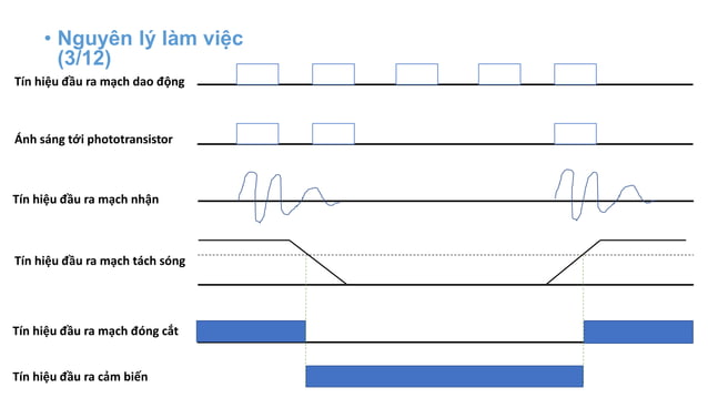 Kỹ Thuật Cảm Biến - Cảm Biến Quang (Sensor Engineering - Optical Sensor ...