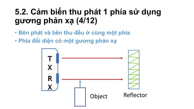 Kỹ Thuật Cảm Biến - Cảm Biến Quang (Sensor Engineering - Optical Sensor ...