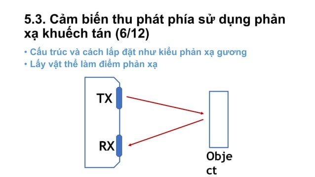 Kỹ Thuật Cảm Biến - Cảm Biến Quang (Sensor Engineering - Optical Sensor ...