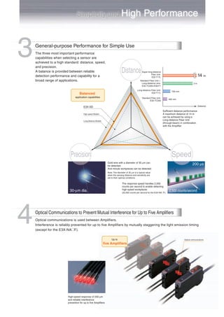 Cảm biến sợi quang | PDF