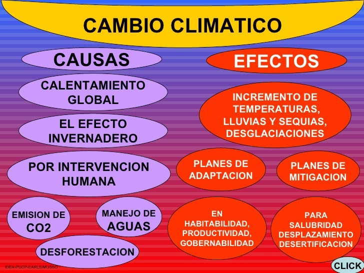 Cambio Climático