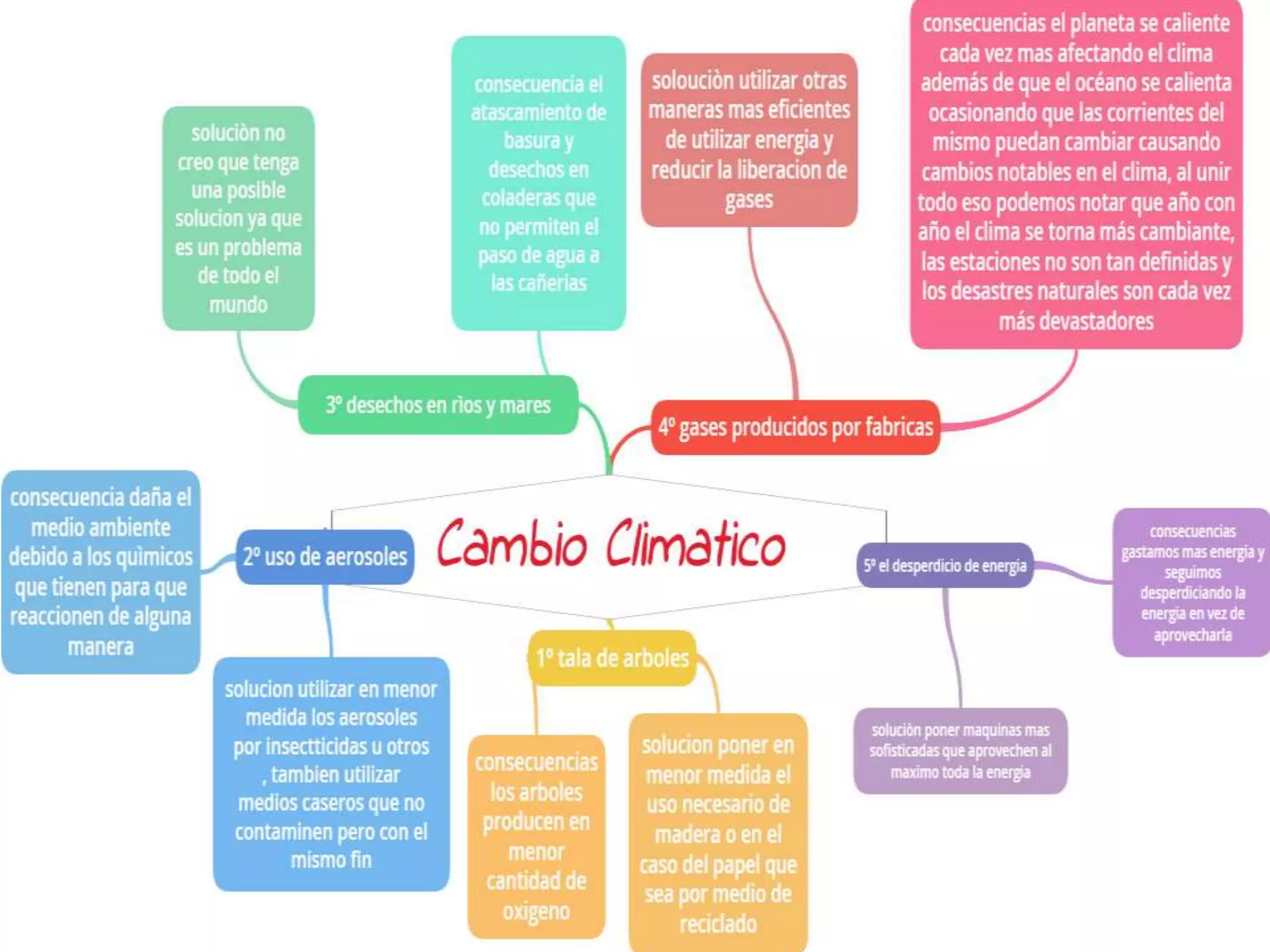 Cambio climático | PPTX | Environment | Science