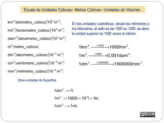 Cambio de unidades | PPT