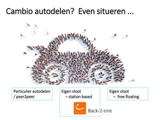 Cambio - Gluren bij de Buren | PPT