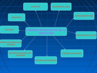 Cambios regresivos | PPT