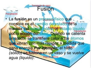Cambios del-estado-del-agua | PPS
