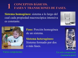Cambios de fase | PPT