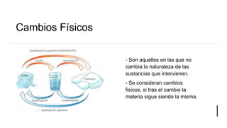 Cambios o estados de la materia 7 basico .pptx