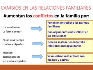 DOCENCIA SOBRE LOS CAMBIOS EN LA ADOLESCENCIA | PPT