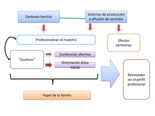 Cambios en la familia | PPT