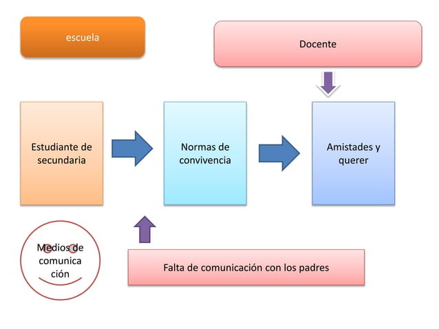 Cambios en la familia | PPT