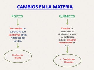 Materia Y Cambios En La Materia