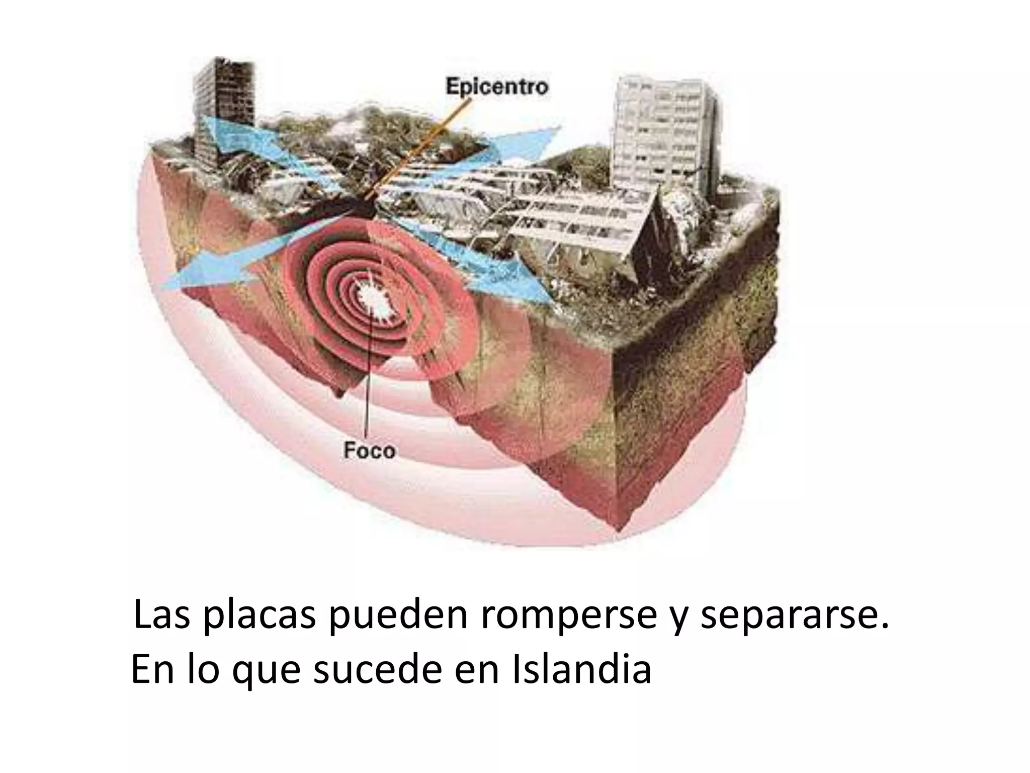 Cambios en la superficie terrestre por el movimiento | PPT