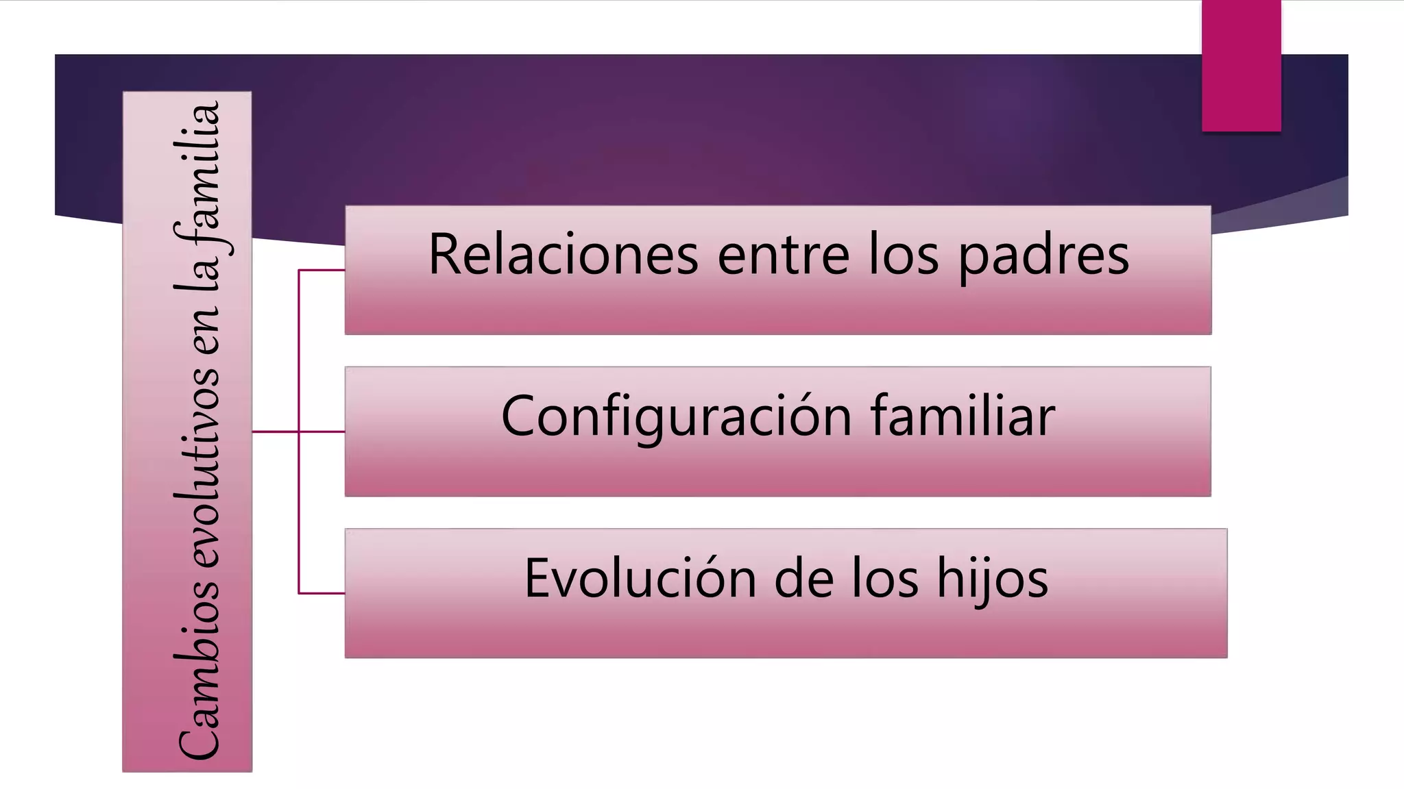 Cambios evolutivos en la familia | PPT