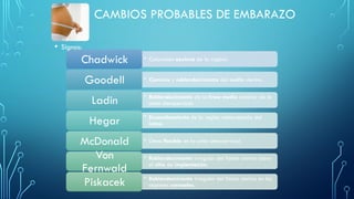 Cambios Fisiologicos del Embarazo Gibran.pptx