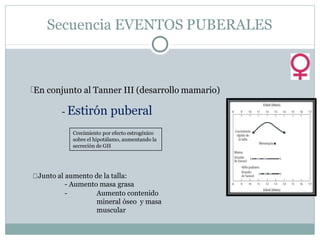 -CAMBIOS FISIOLOGICOS EN LA PUBERTAD.pptx