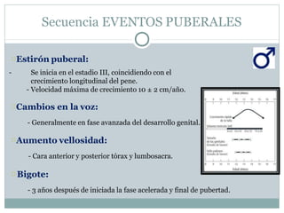-CAMBIOS FISIOLOGICOS EN LA PUBERTAD.pptx