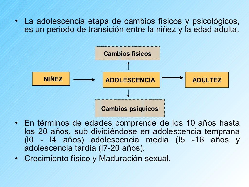Desarrollo adolescente Cambios físicos en la adolescencia