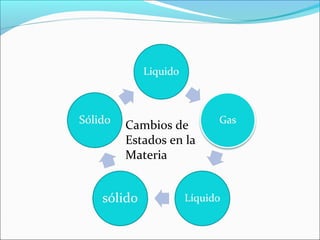 Cambios físicos y químicos | PPT