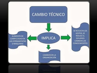 Cambios técnicos | PPTX