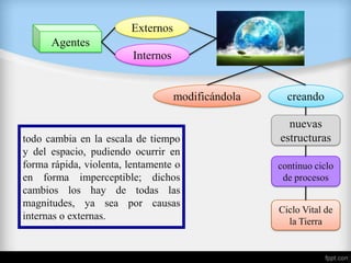 Cambios Terrestres | PPTX