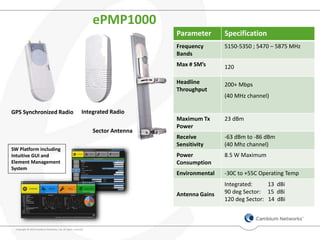 Cambium - delivering superfast wireless broadband services | PPTX