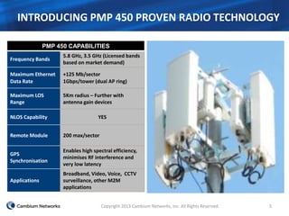 Cambium - delivering superfast wireless broadband services | PPTX