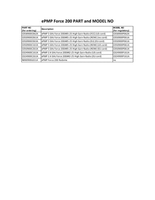 Cambium epmp force 200 2.4 & 5 ghz spec sheet - info tech middle east | PDF