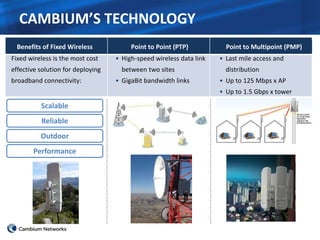 Cambium Networks INCA 29-10-14 | PPT