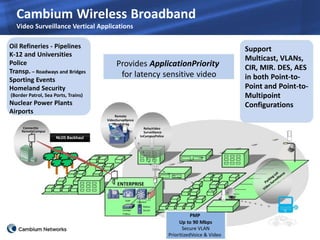 Cambium networks prensent | PPTX