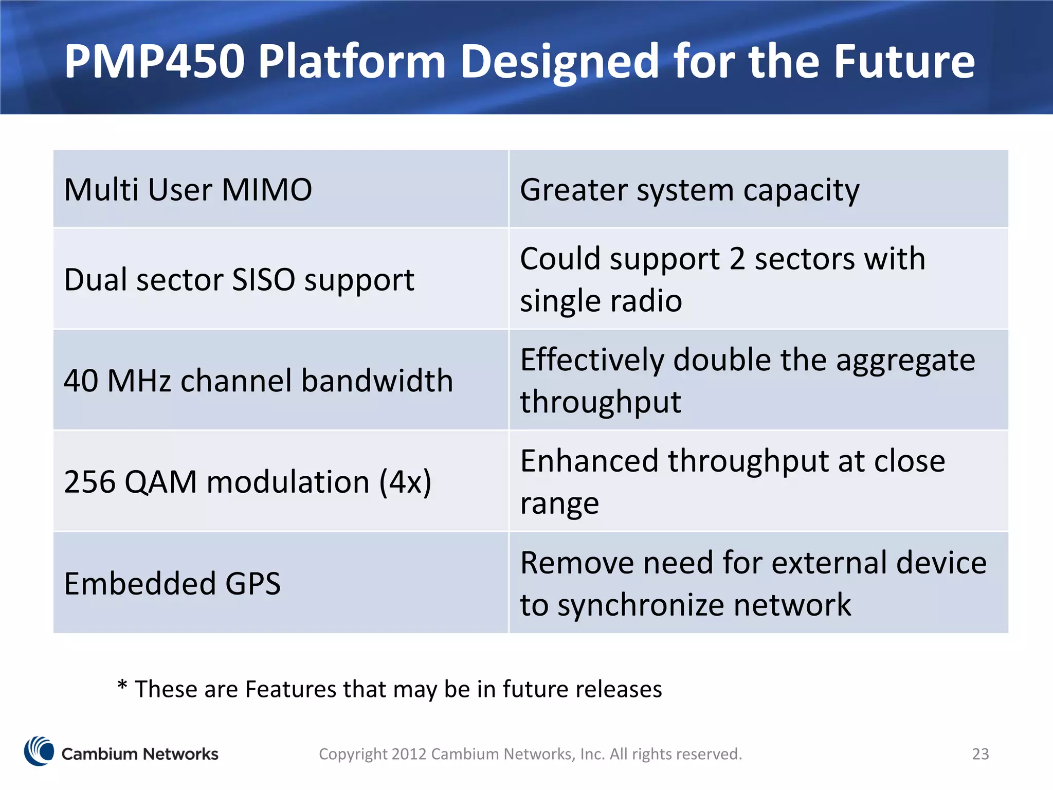 Introducing the Cambium Networks PMP 450 from WAV | PDF | Computer ...