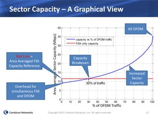 Introducing the Cambium Networks PMP 450 from WAV | PDF