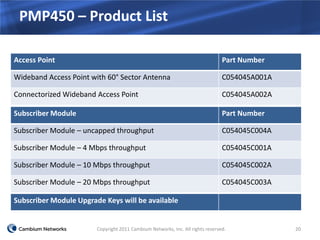 Introducing the Cambium Networks PMP 450 from WAV | PDF