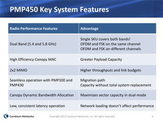 Introducing the Cambium Networks PMP 450 from WAV | PDF
